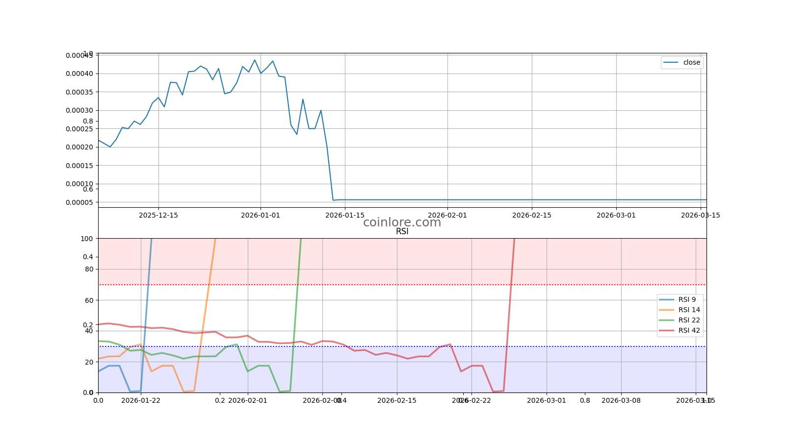 LILLIUS RSI indicator