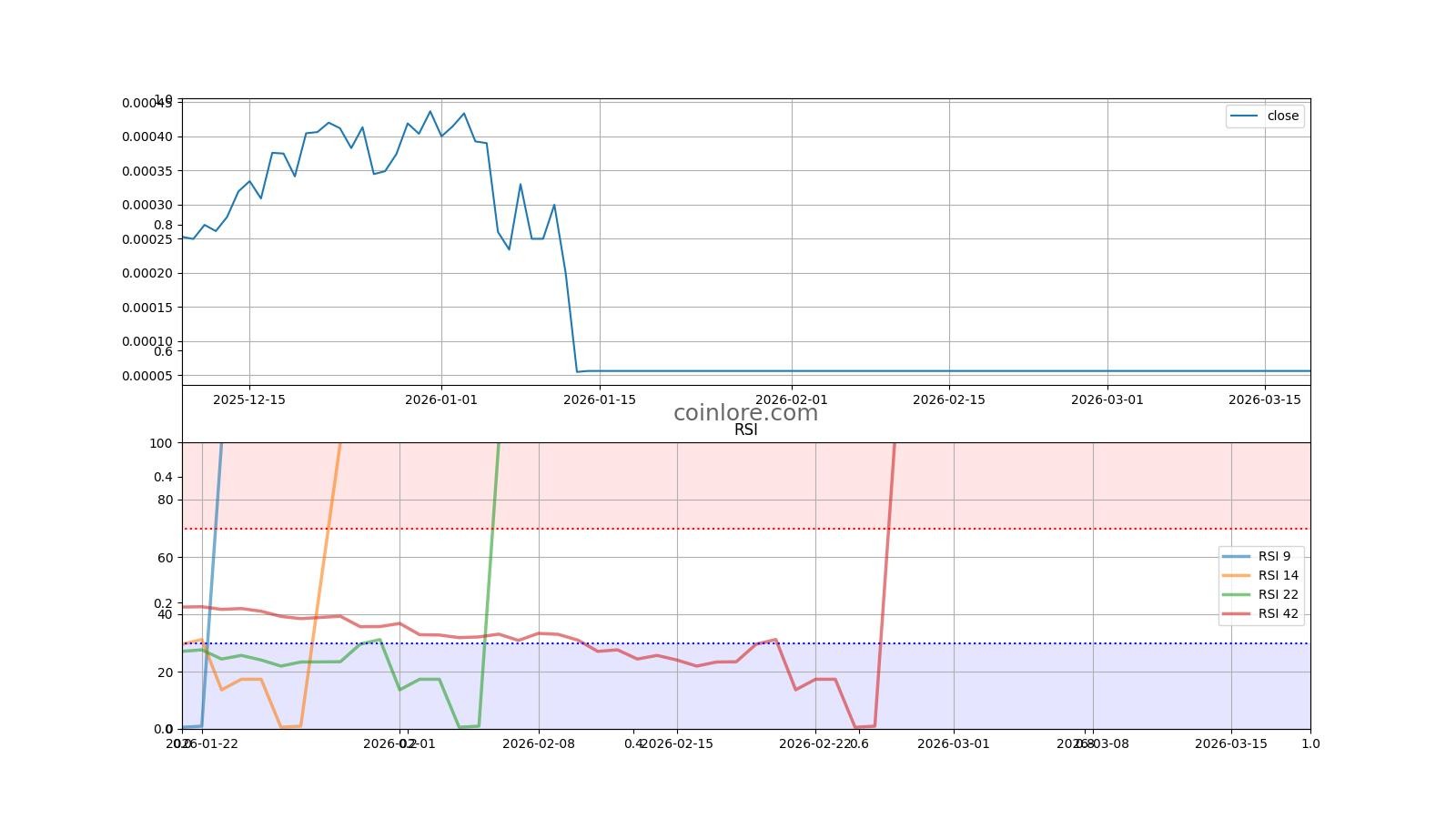 LILLIUS RSI indicator