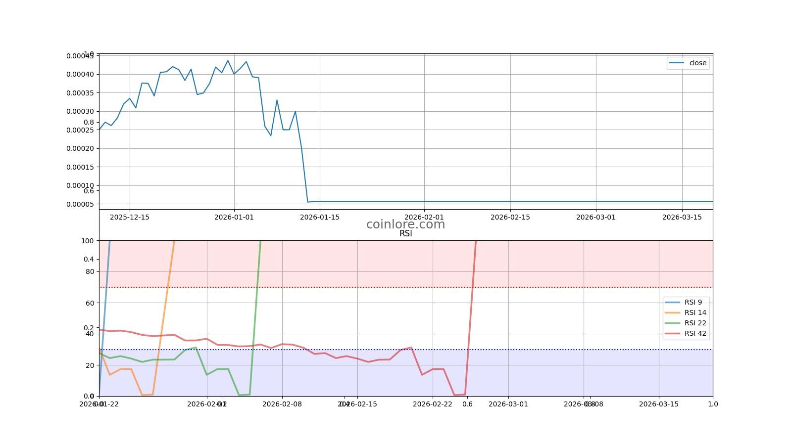 LILLIUS RSI indicator