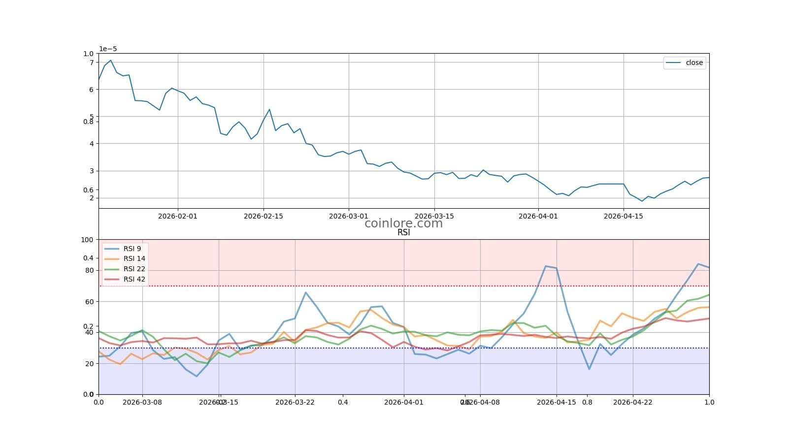 lilpump RSI indicator