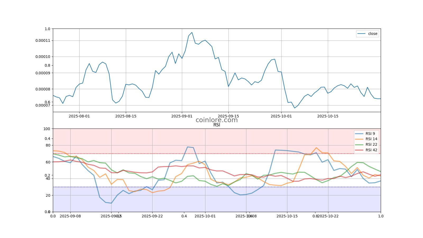 lilpump RSI indicator