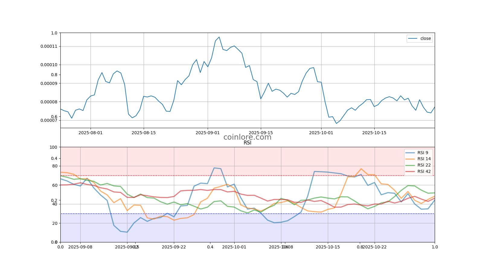 lilpump RSI indicator