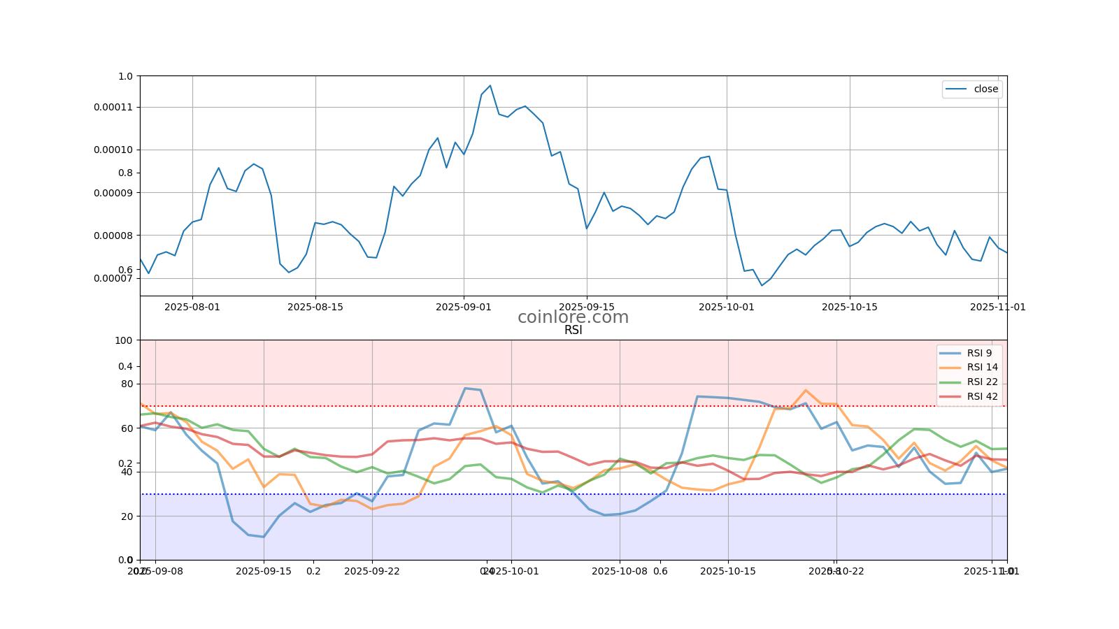lilpump RSI indicator