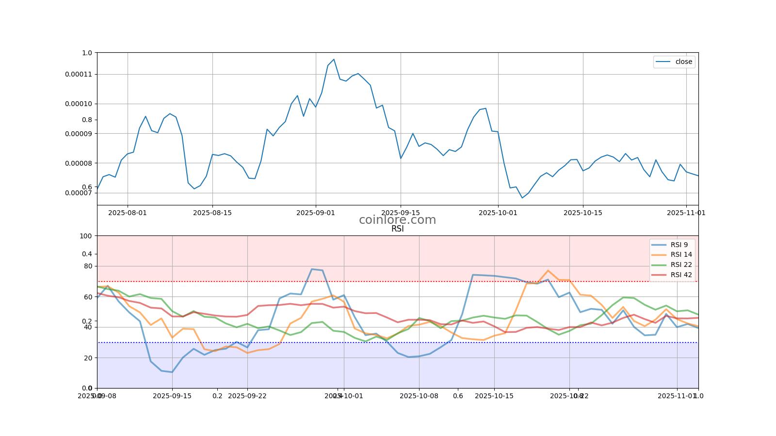 lilpump RSI indicator