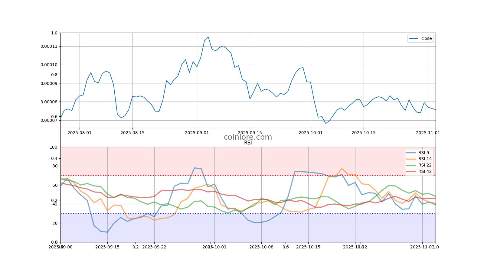 lilpump RSI indicator