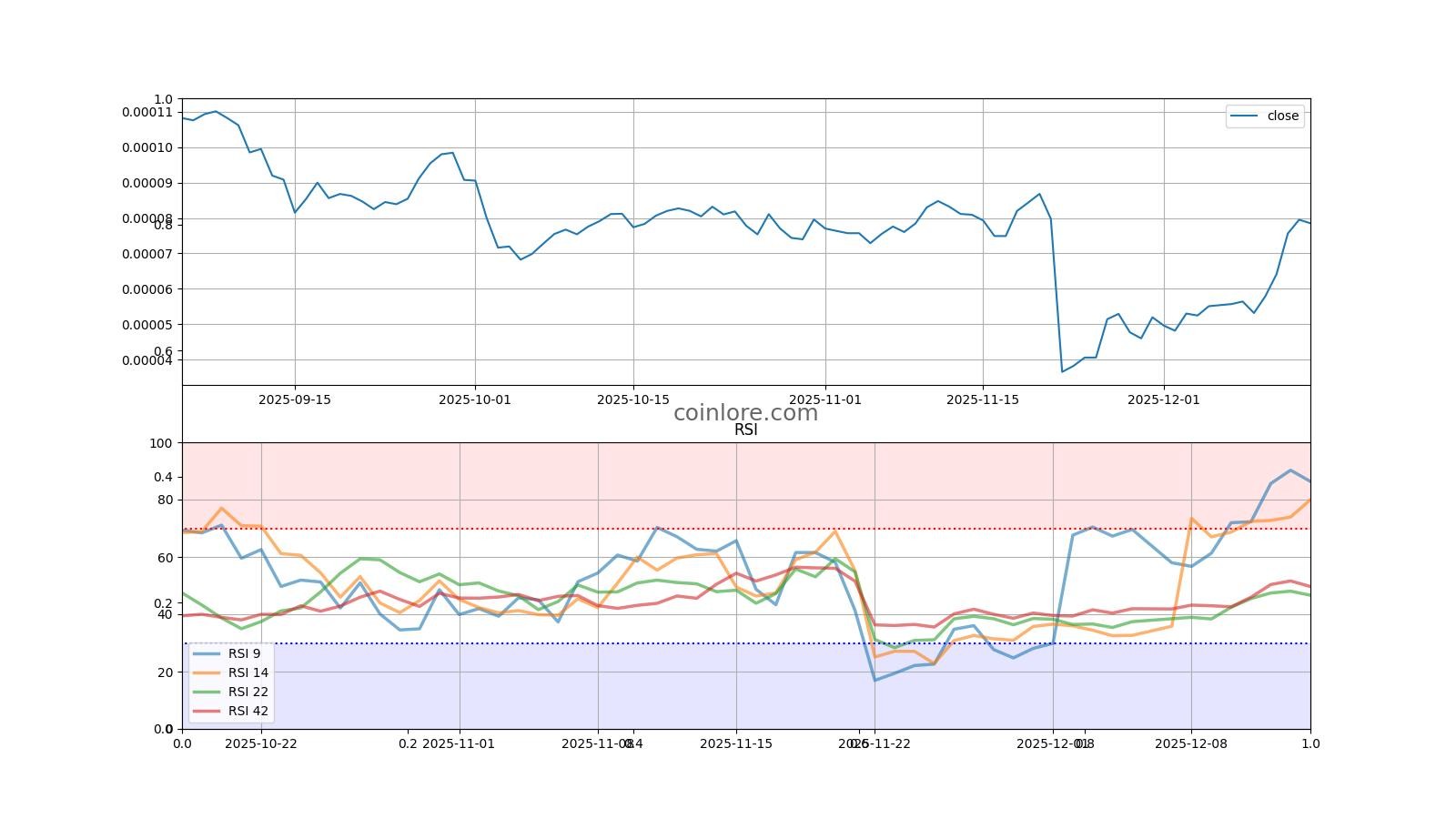 lilpump RSI indicator