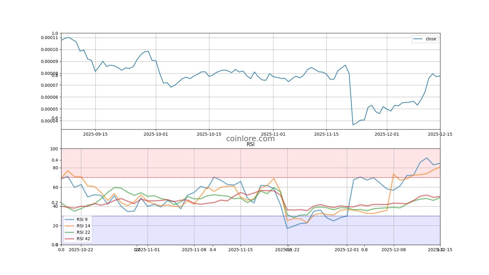 lilpump RSI indicator