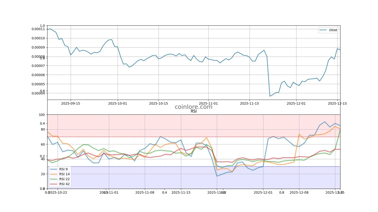 lilpump RSI indicator
