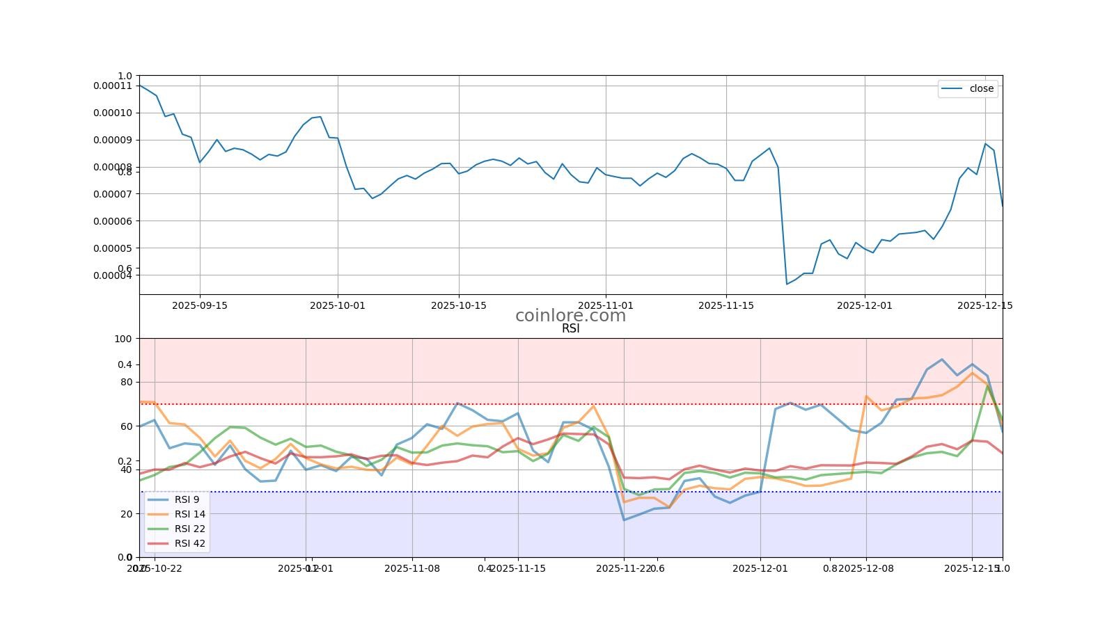 lilpump RSI indicator
