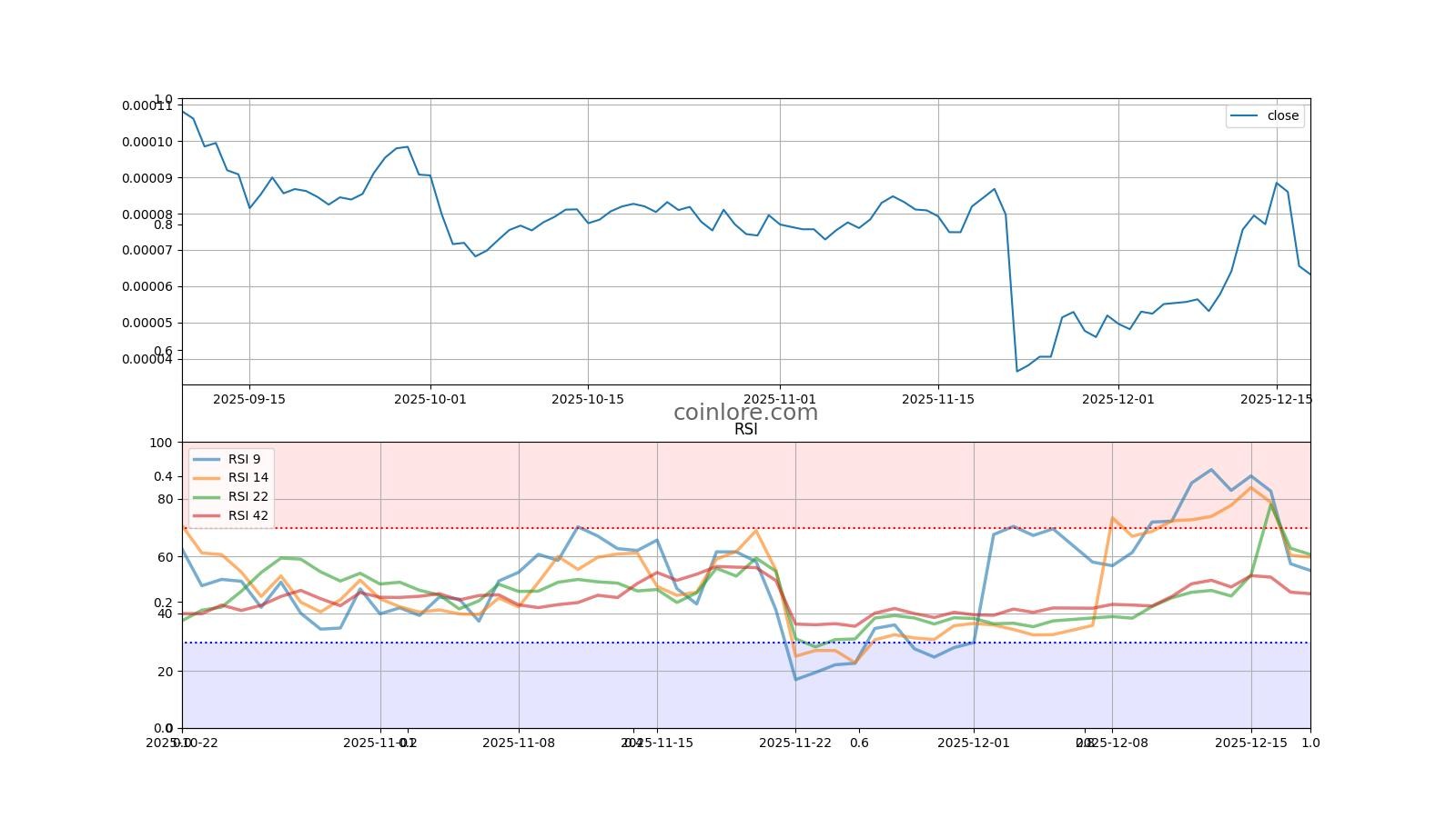 lilpump RSI indicator