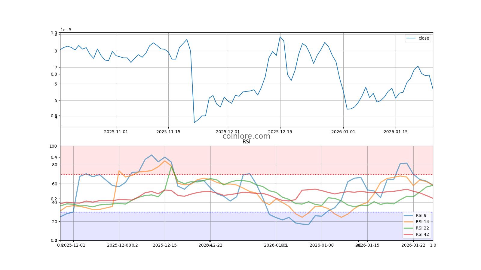 lilpump RSI indicator