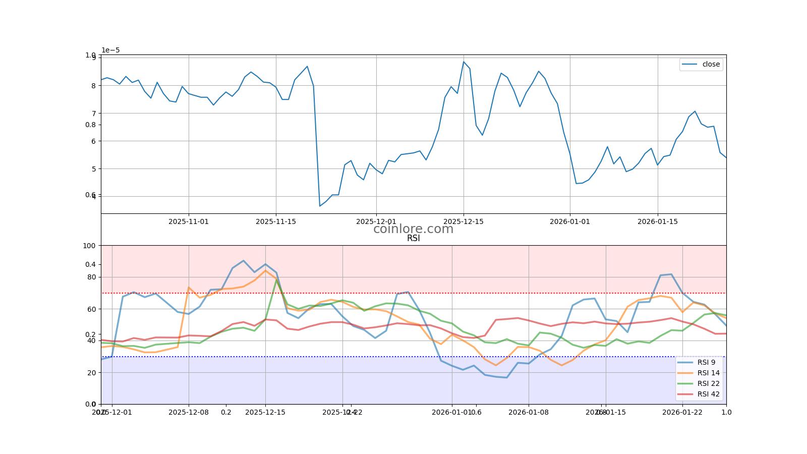 lilpump RSI indicator