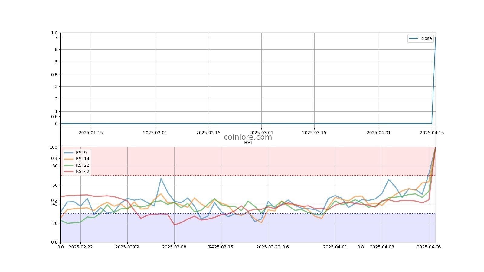lilpump RSI indicator