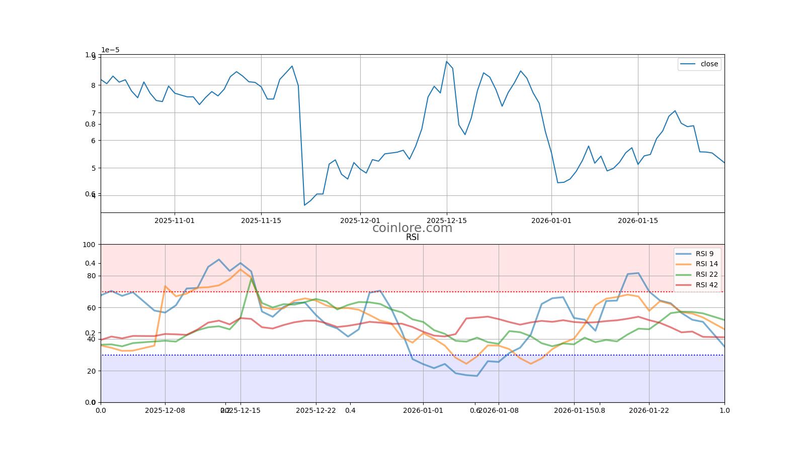 lilpump RSI indicator