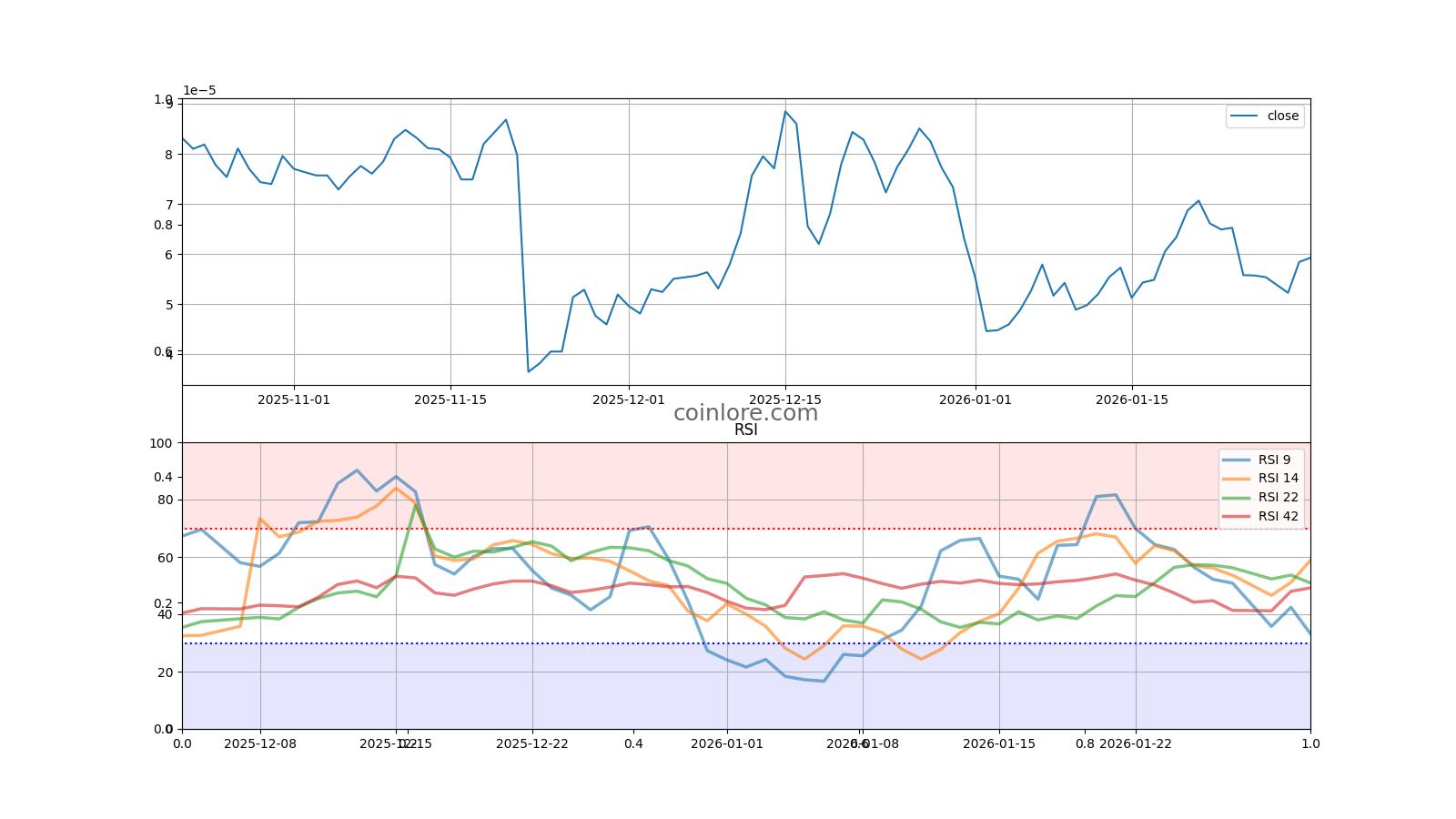 lilpump RSI indicator