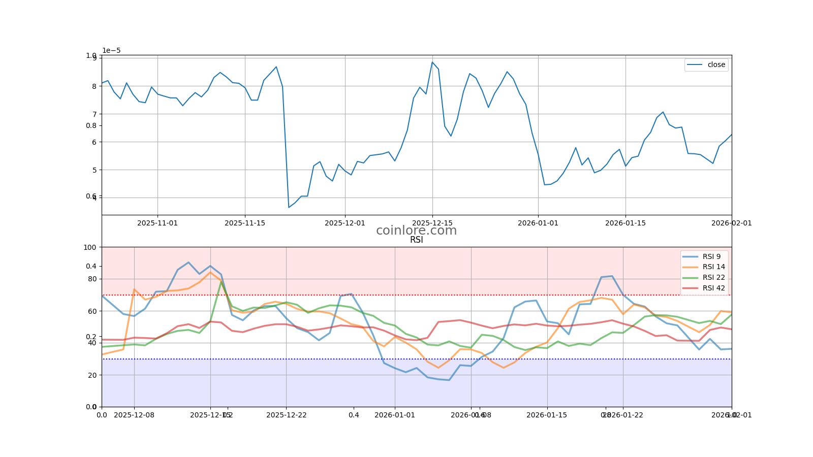 lilpump RSI indicator
