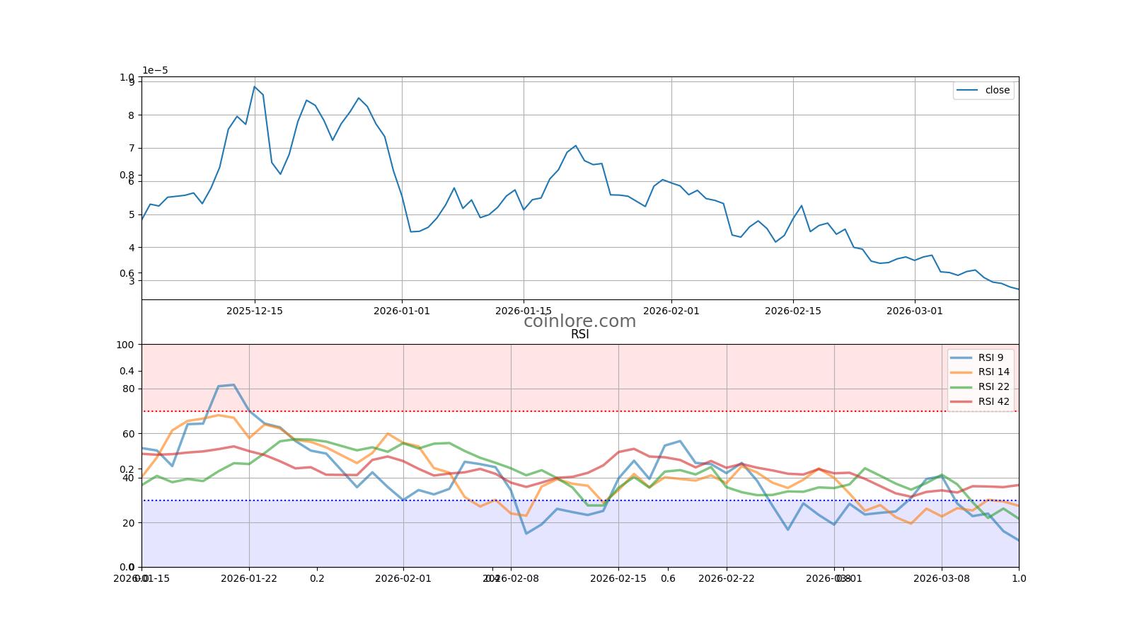 lilpump RSI indicator