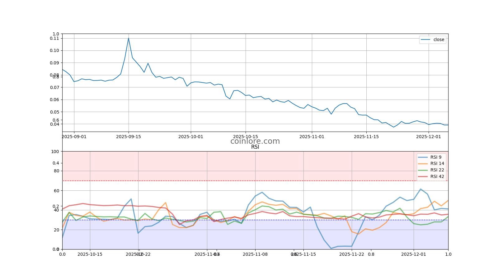 LimeWire RSI indicator