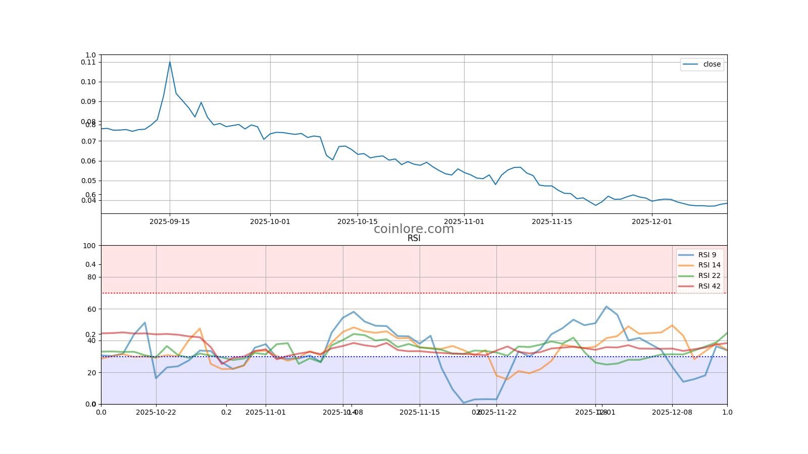 LimeWire RSI indicator