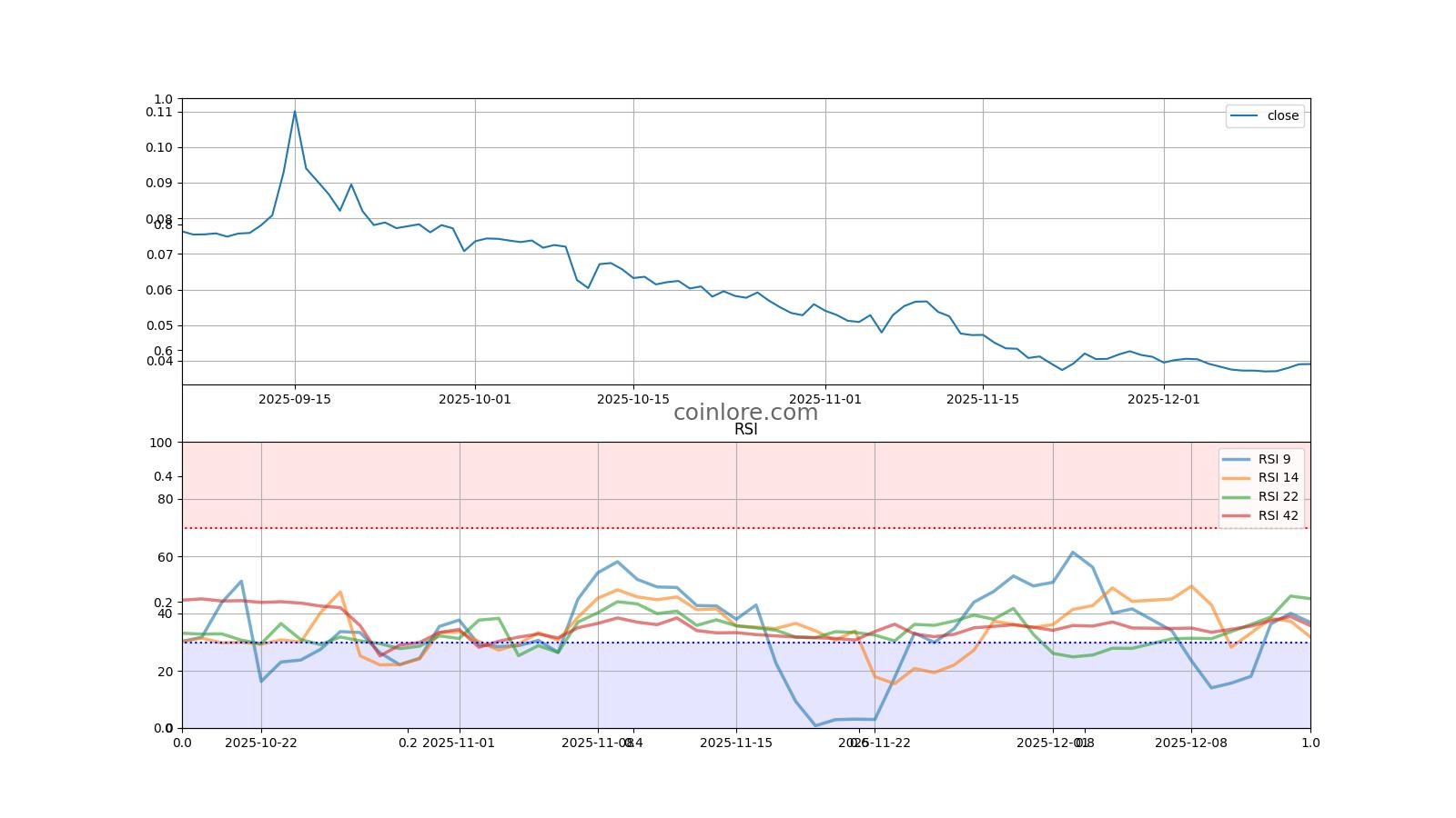 LimeWire RSI indicator