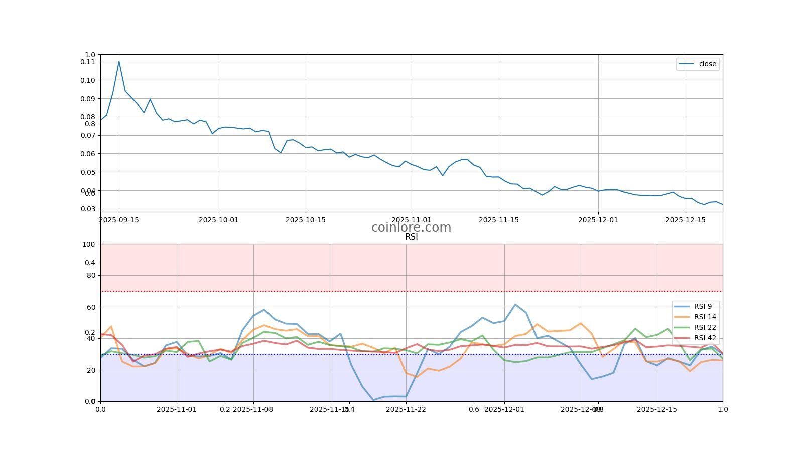 LimeWire RSI indicator
