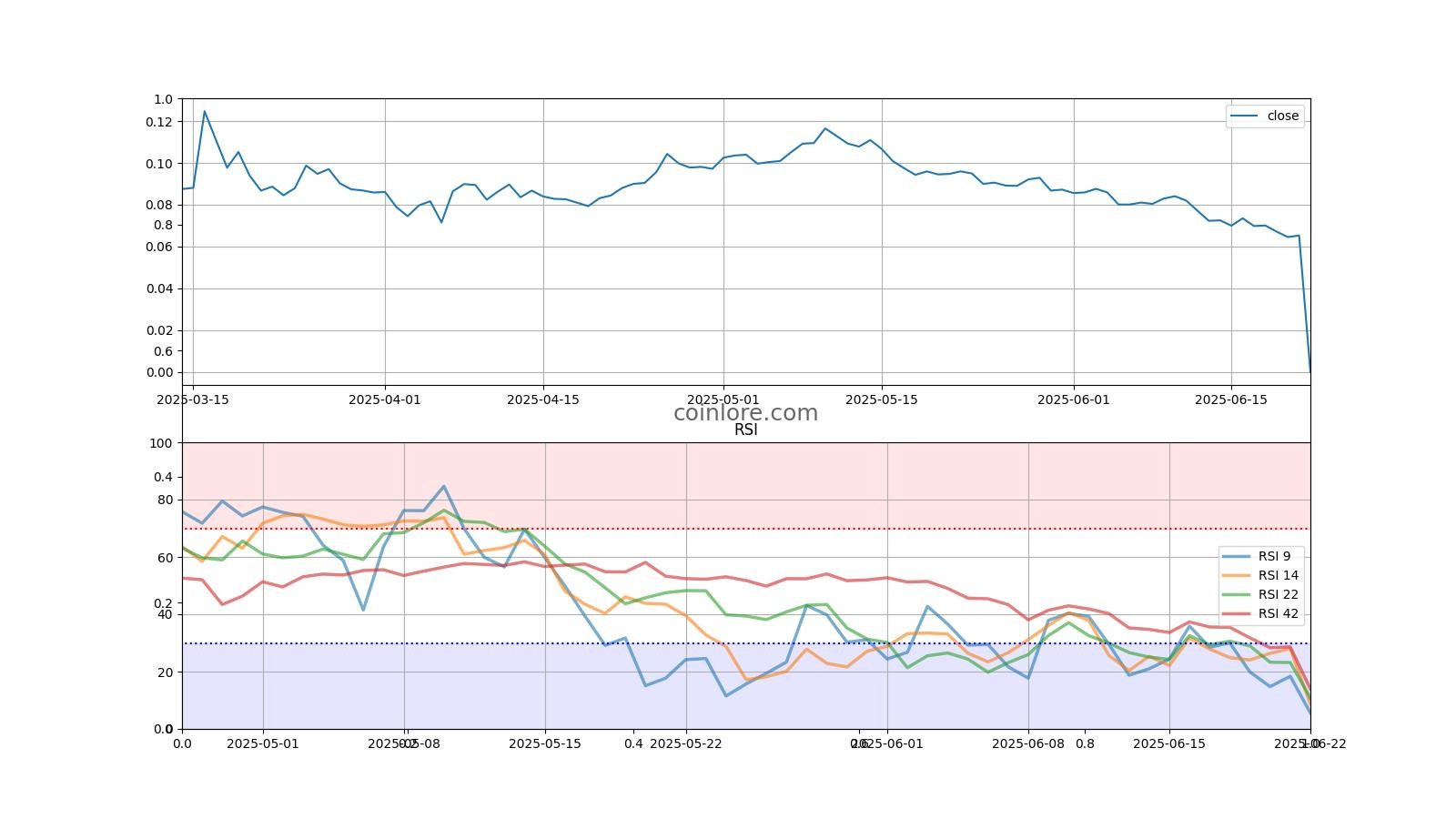 LimeWire RSI indicator