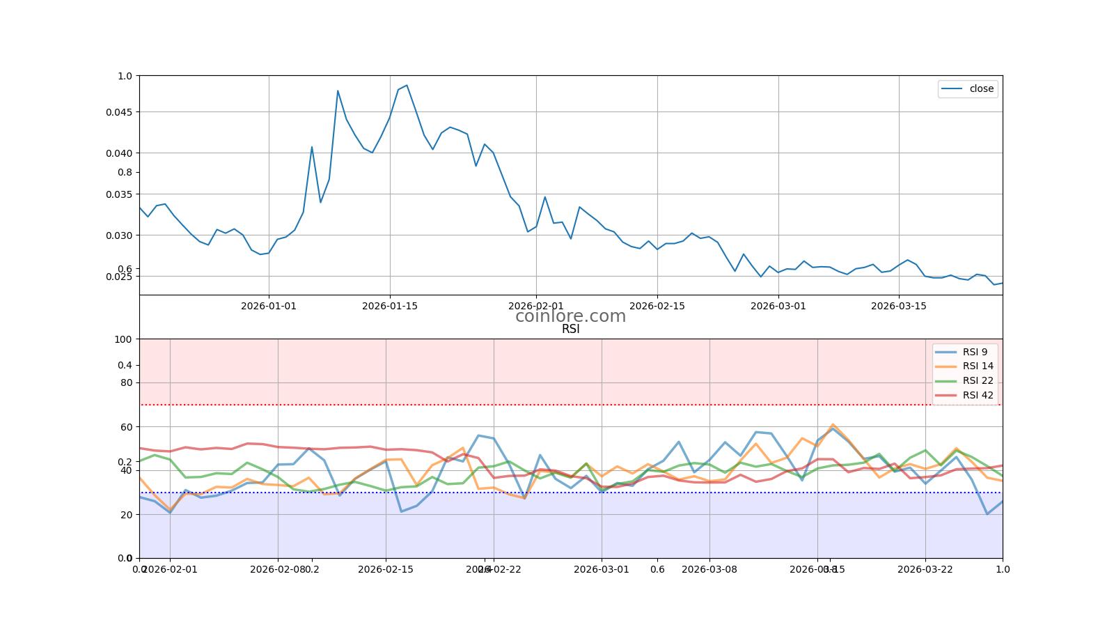 LimeWire RSI indicator