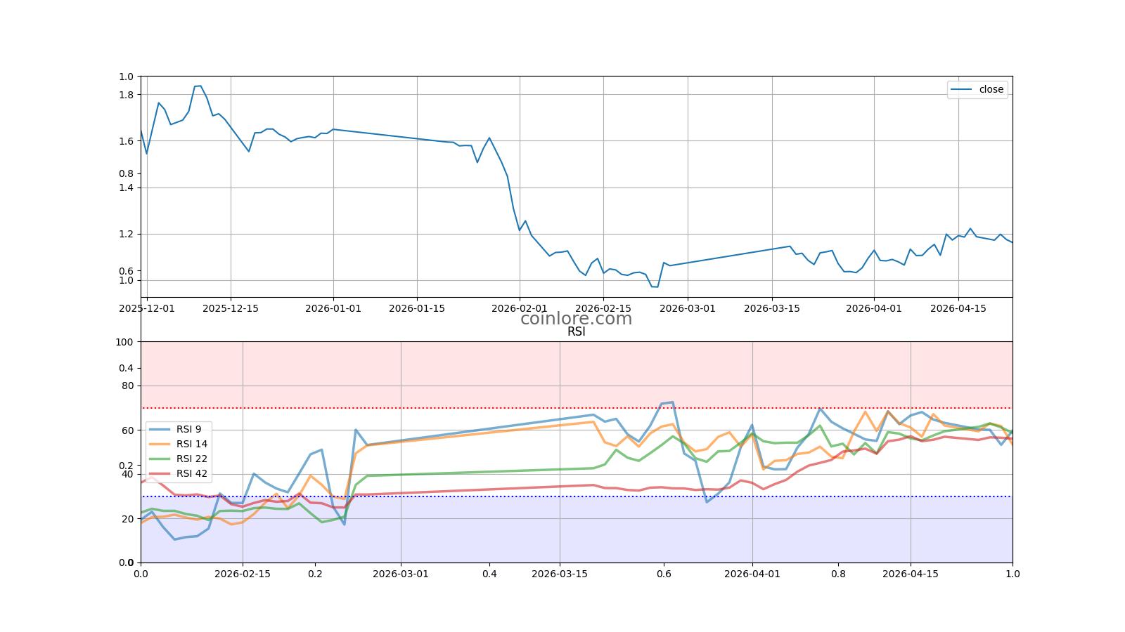 LimitSwap RSI indicator