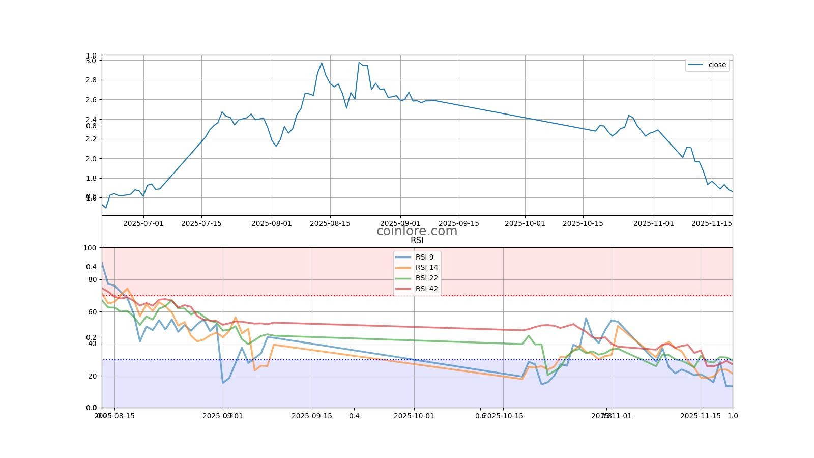 LimitSwap RSI indicator