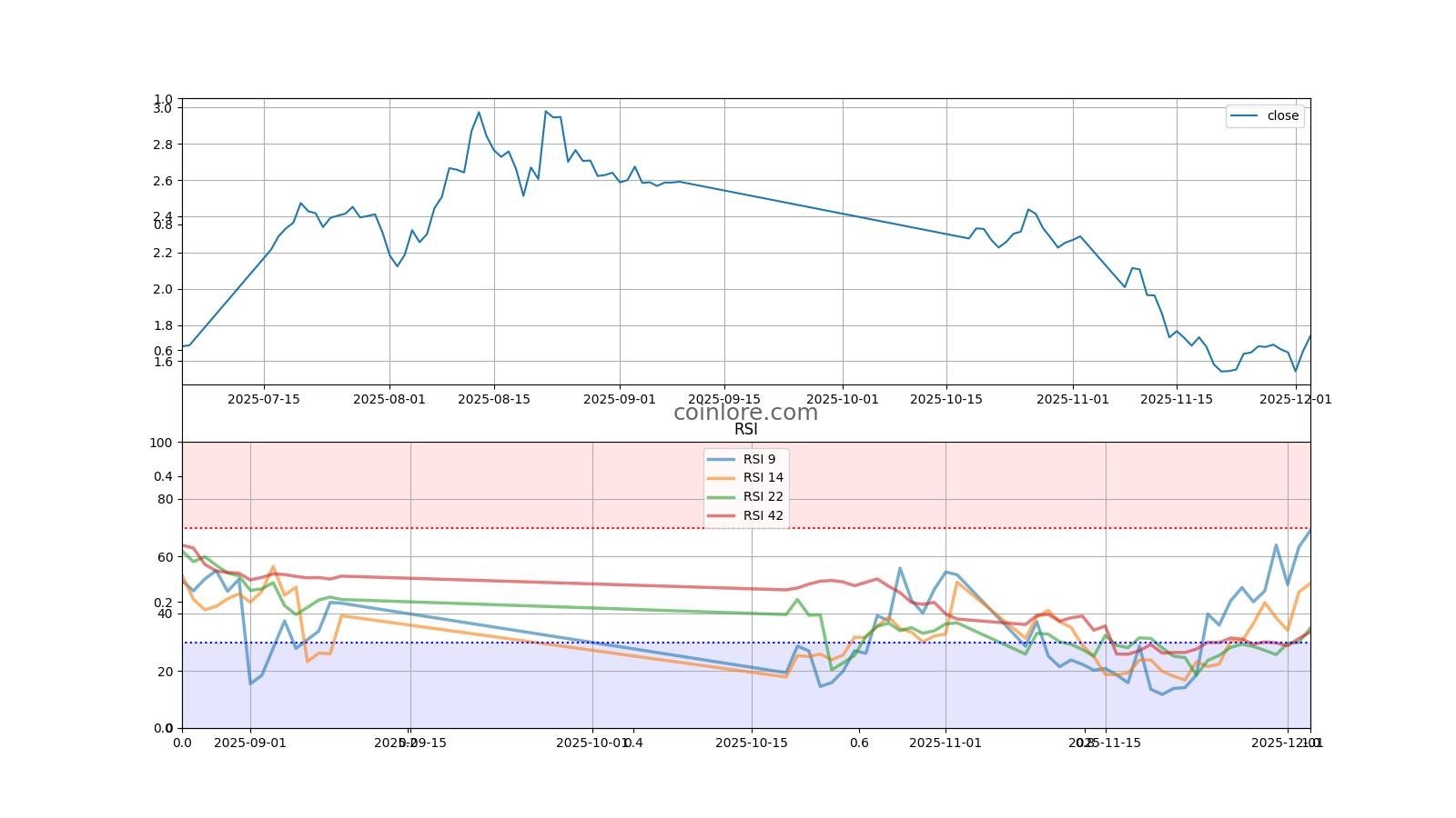 LimitSwap RSI indicator
