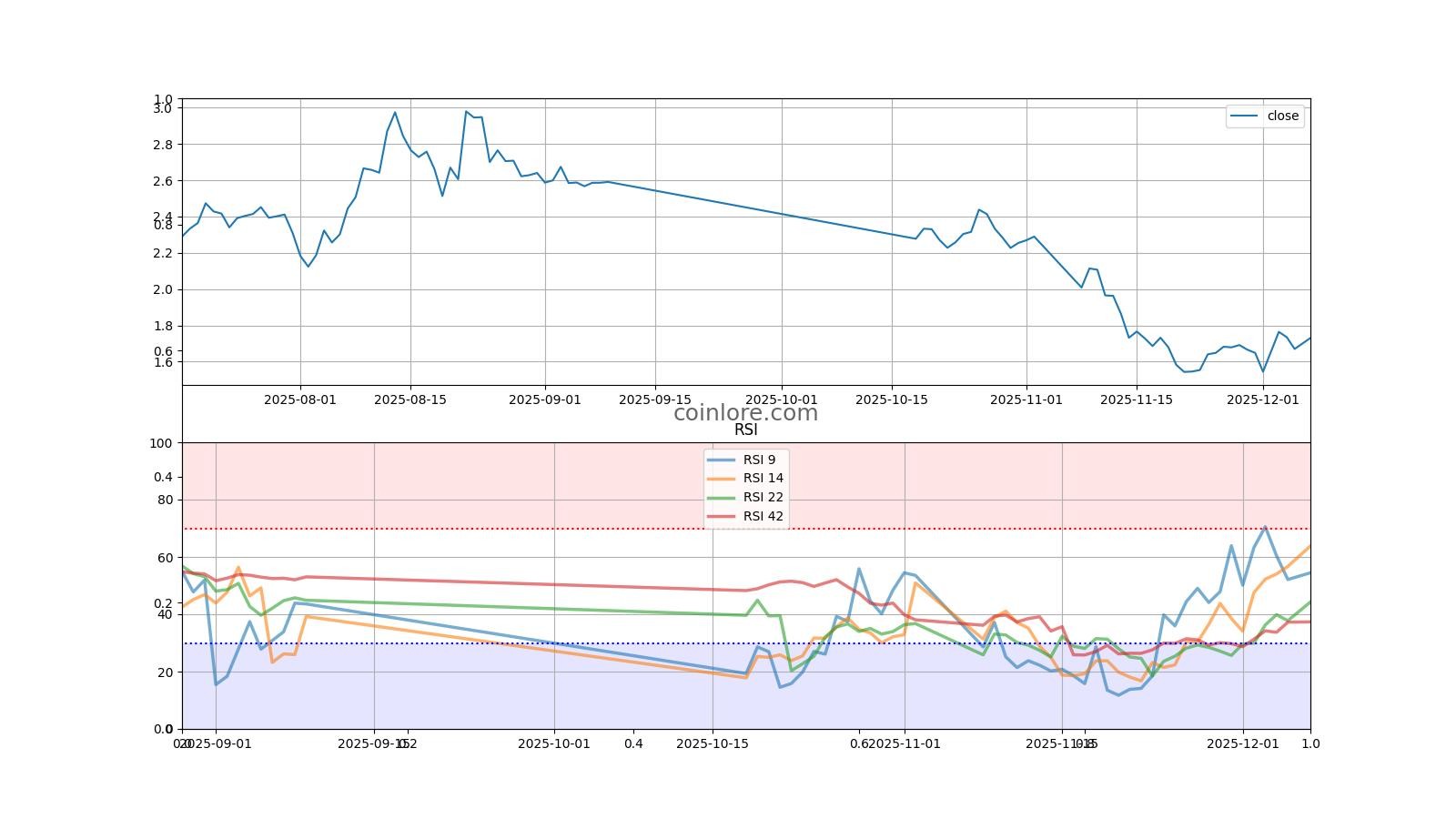 LimitSwap RSI indicator