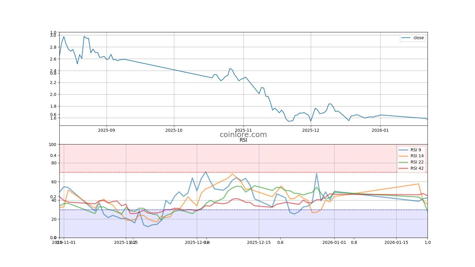 LimitSwap RSI indicator