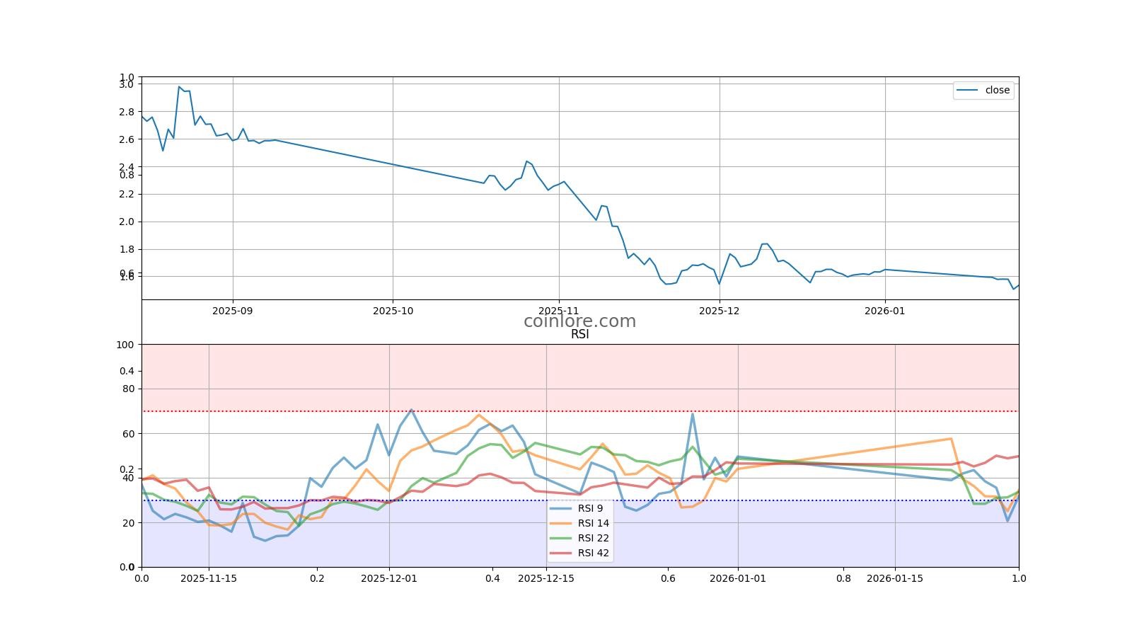 LimitSwap RSI indicator