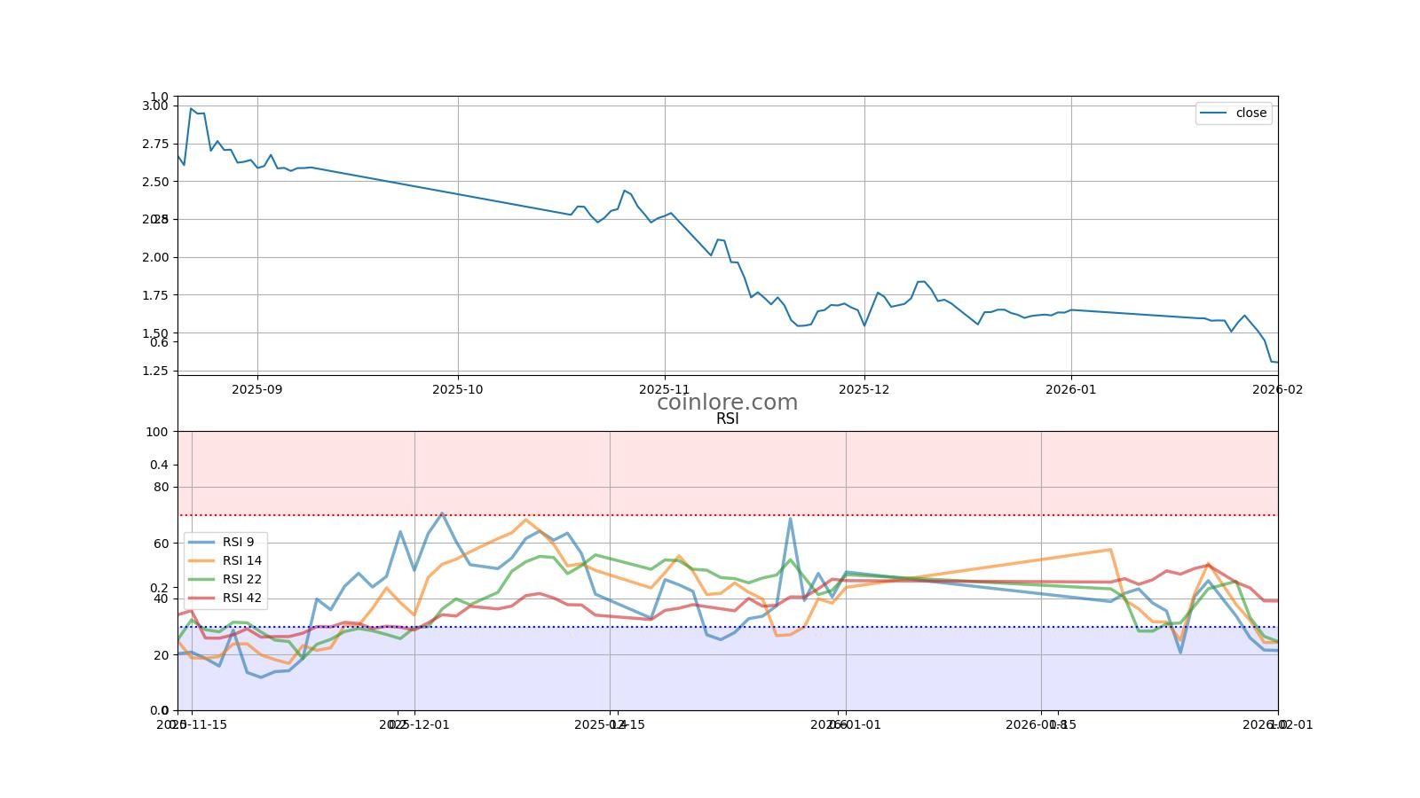 LimitSwap RSI indicator