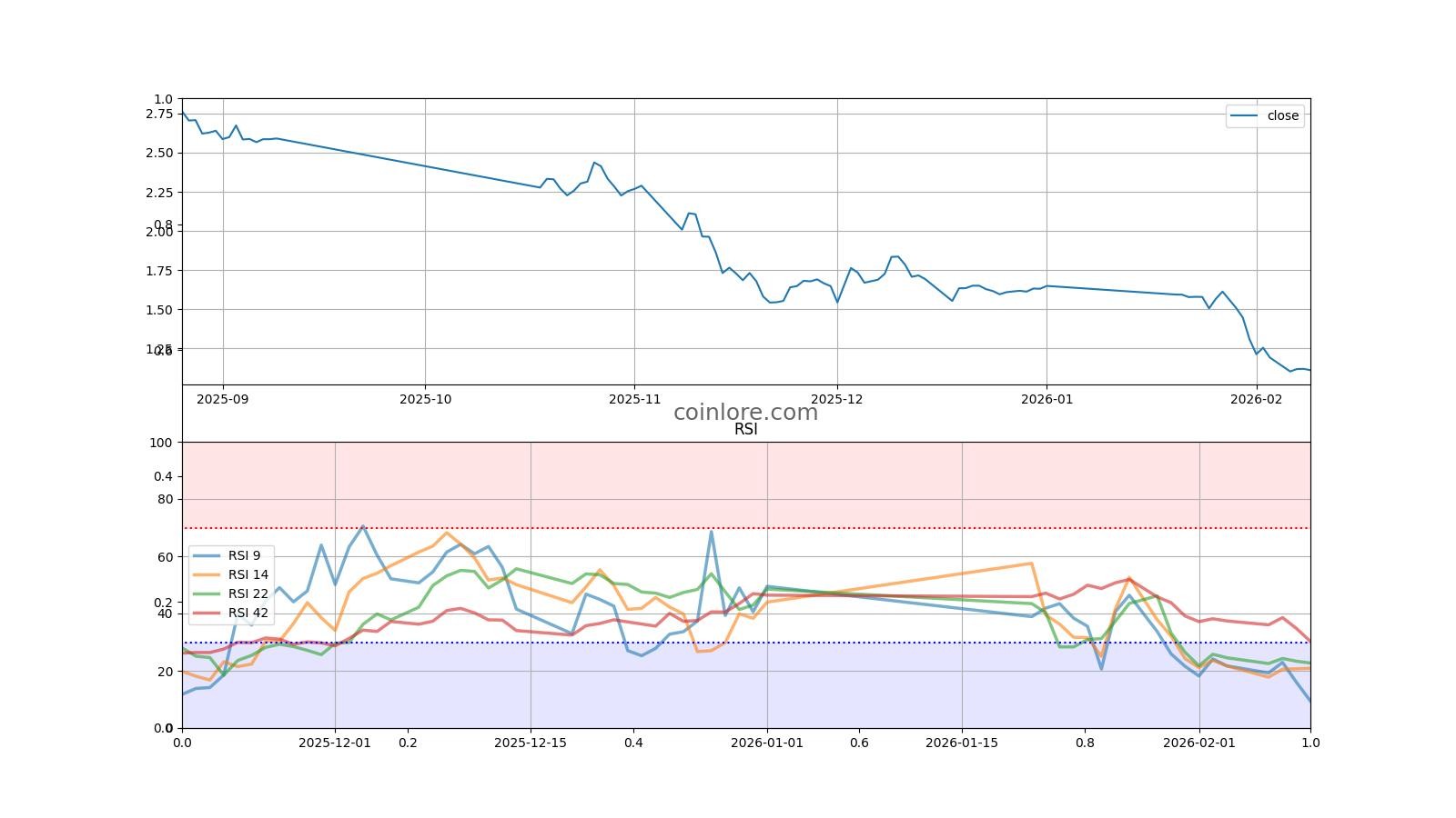 LimitSwap RSI indicator