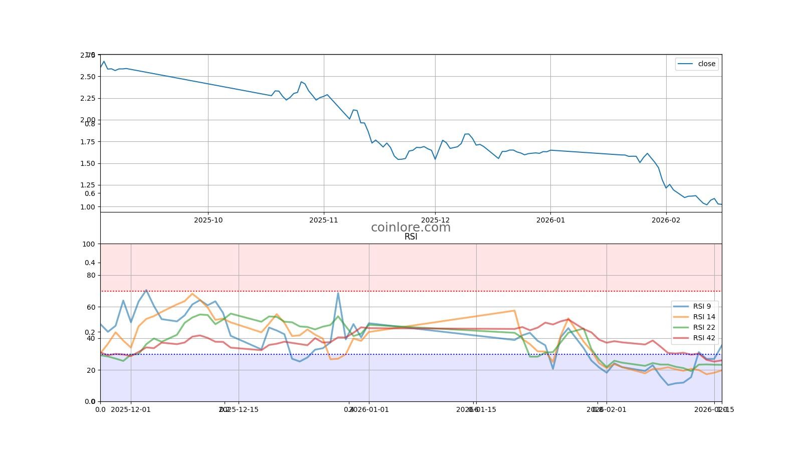 LimitSwap RSI indicator
