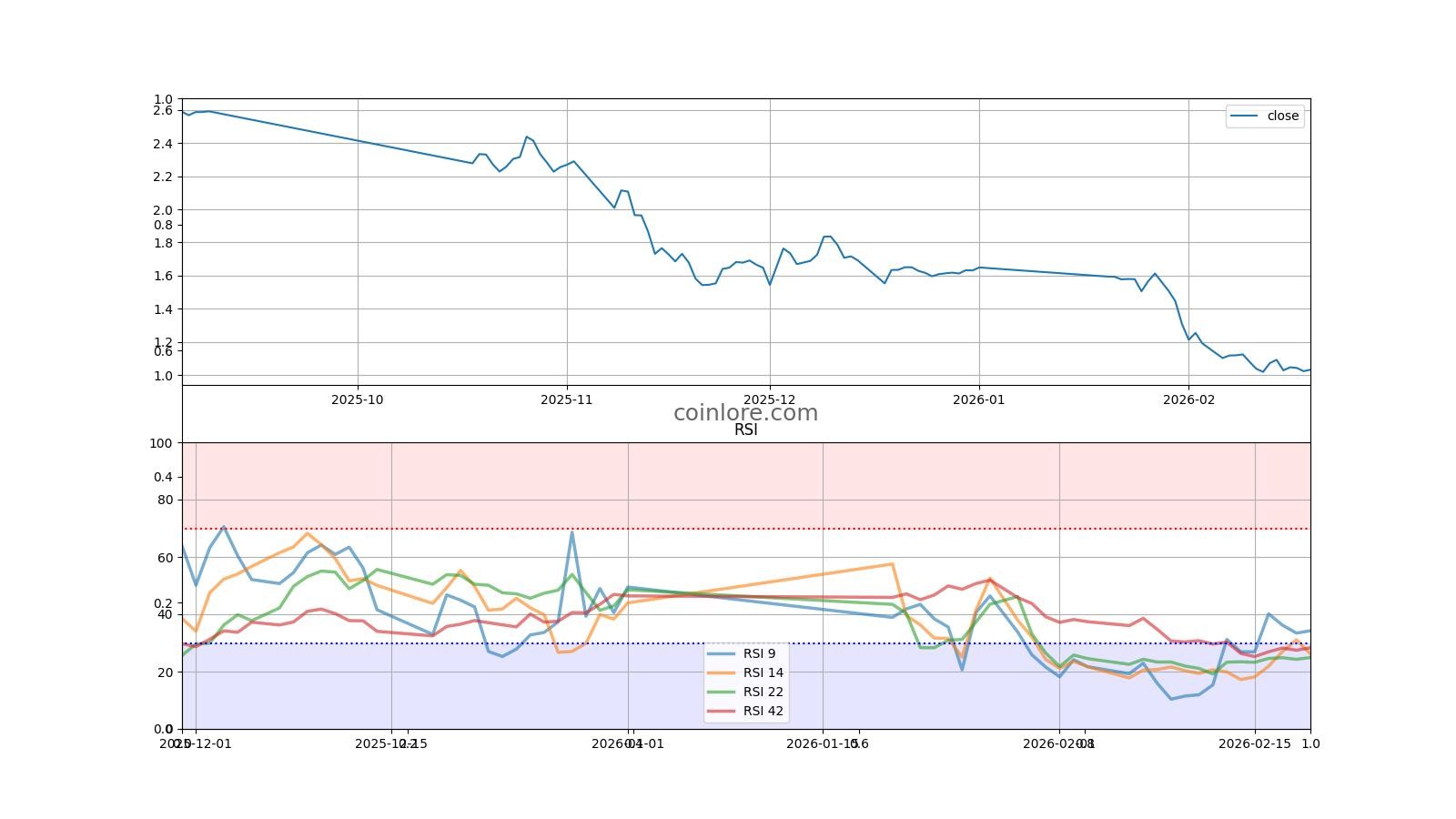 LimitSwap RSI indicator