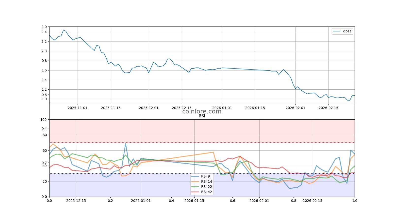 LimitSwap RSI indicator
