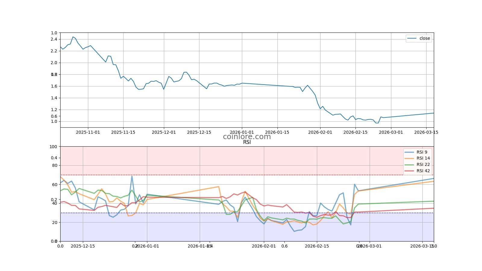 LimitSwap RSI indicator