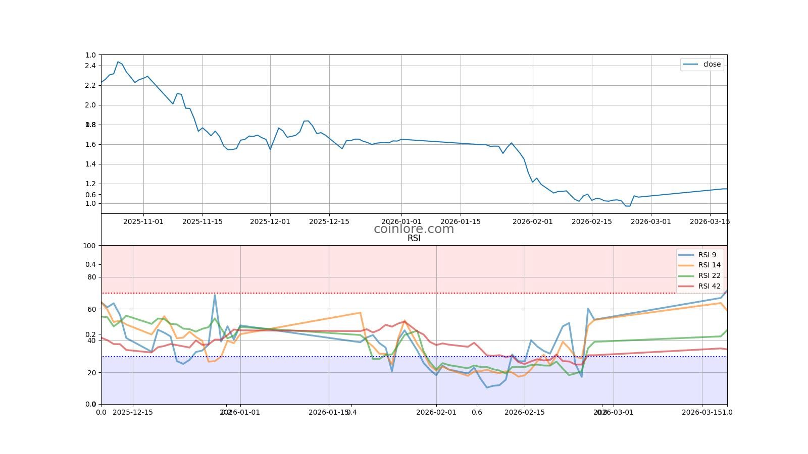LimitSwap RSI indicator
