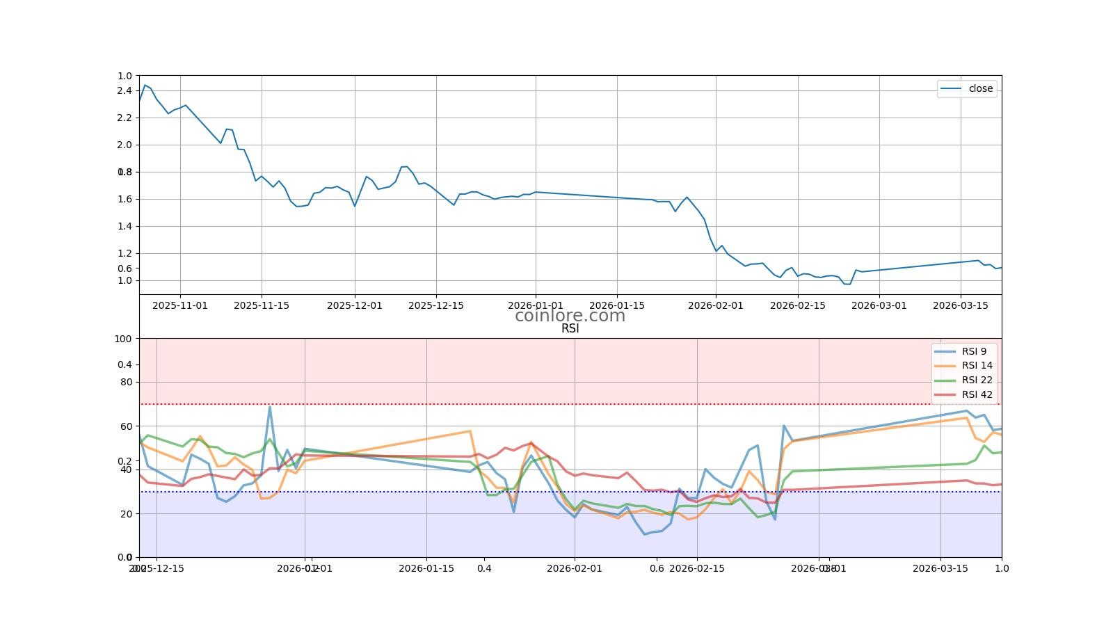 LimitSwap RSI indicator