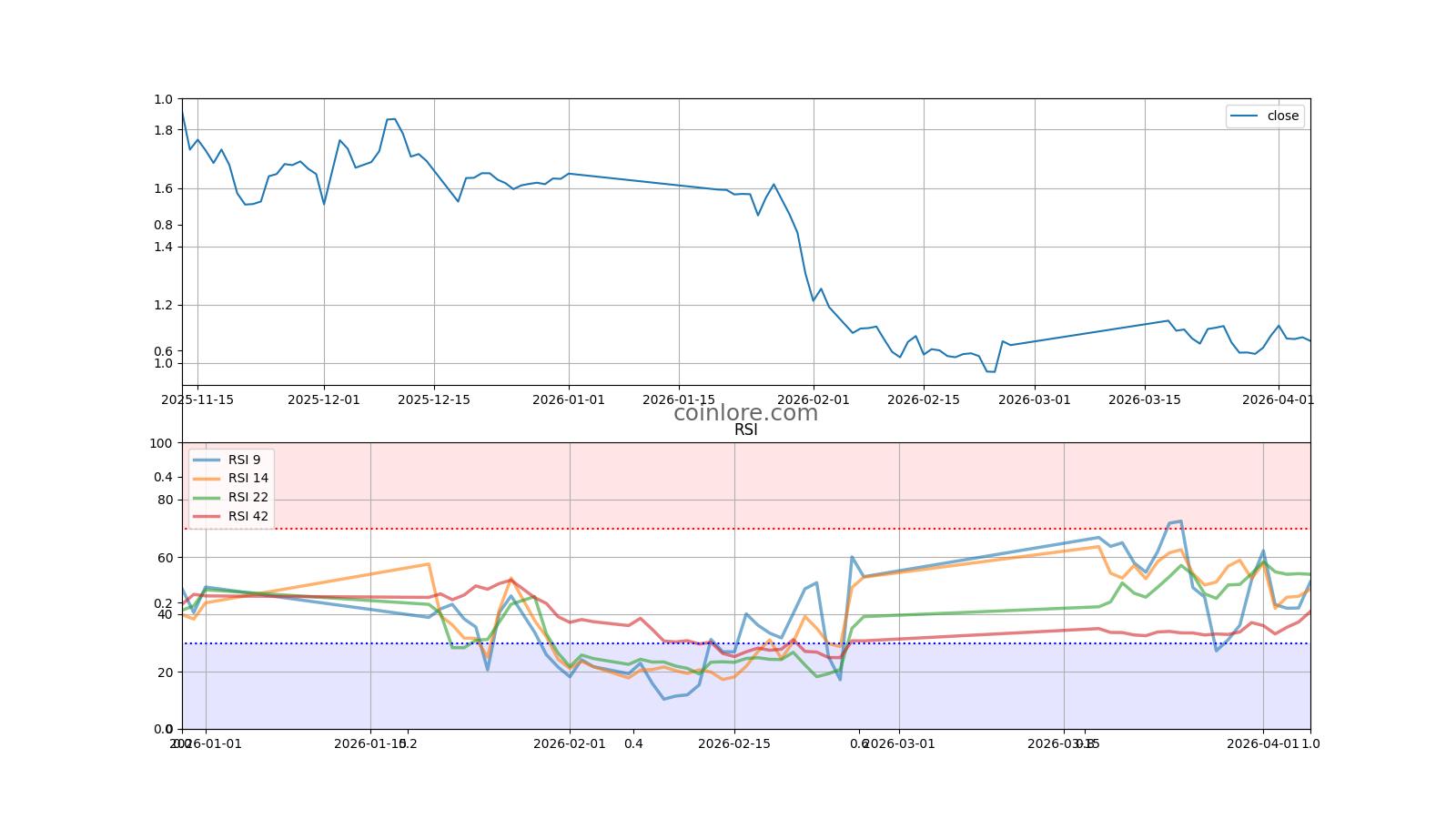 LimitSwap RSI indicator