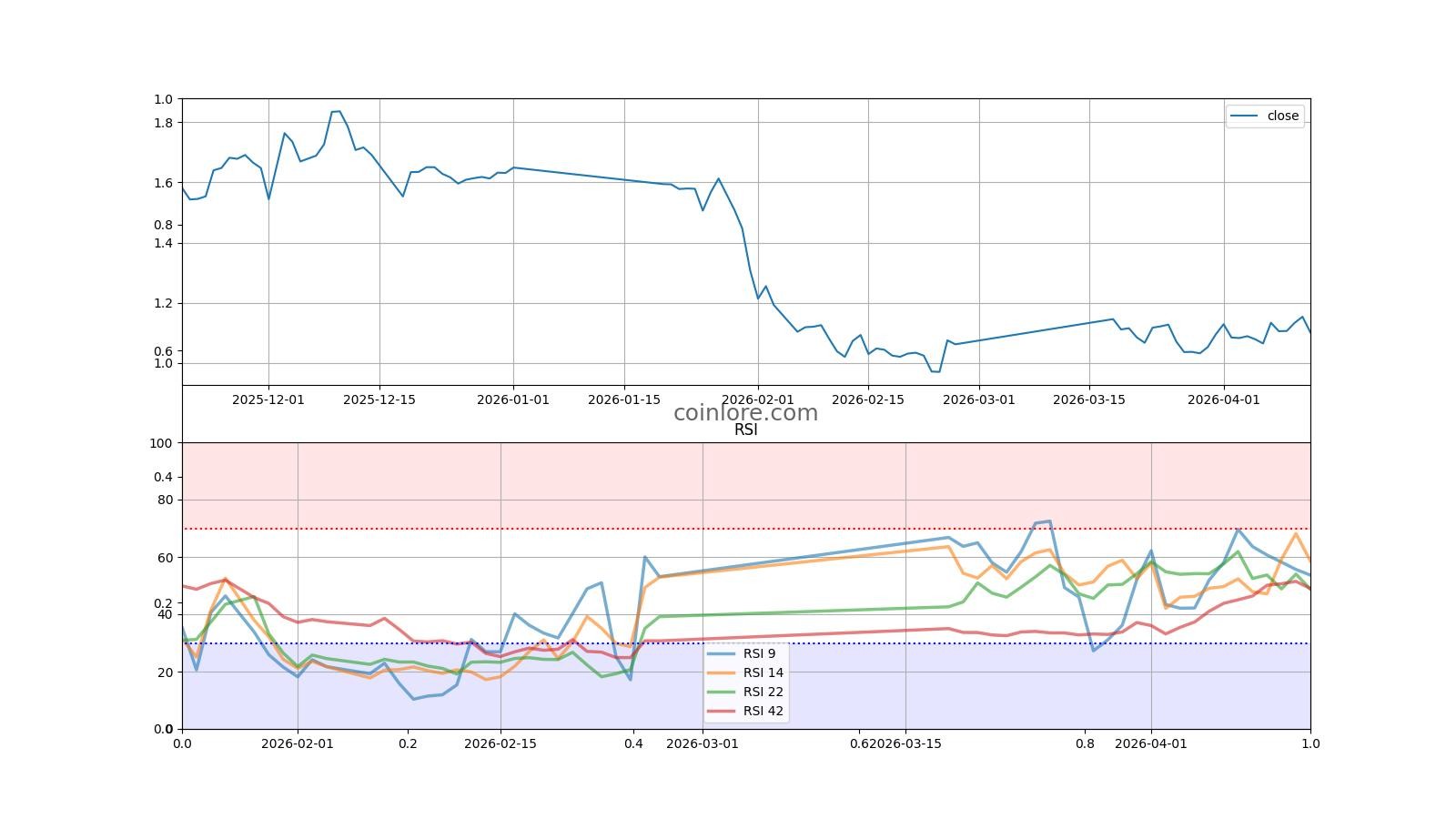 LimitSwap RSI indicator