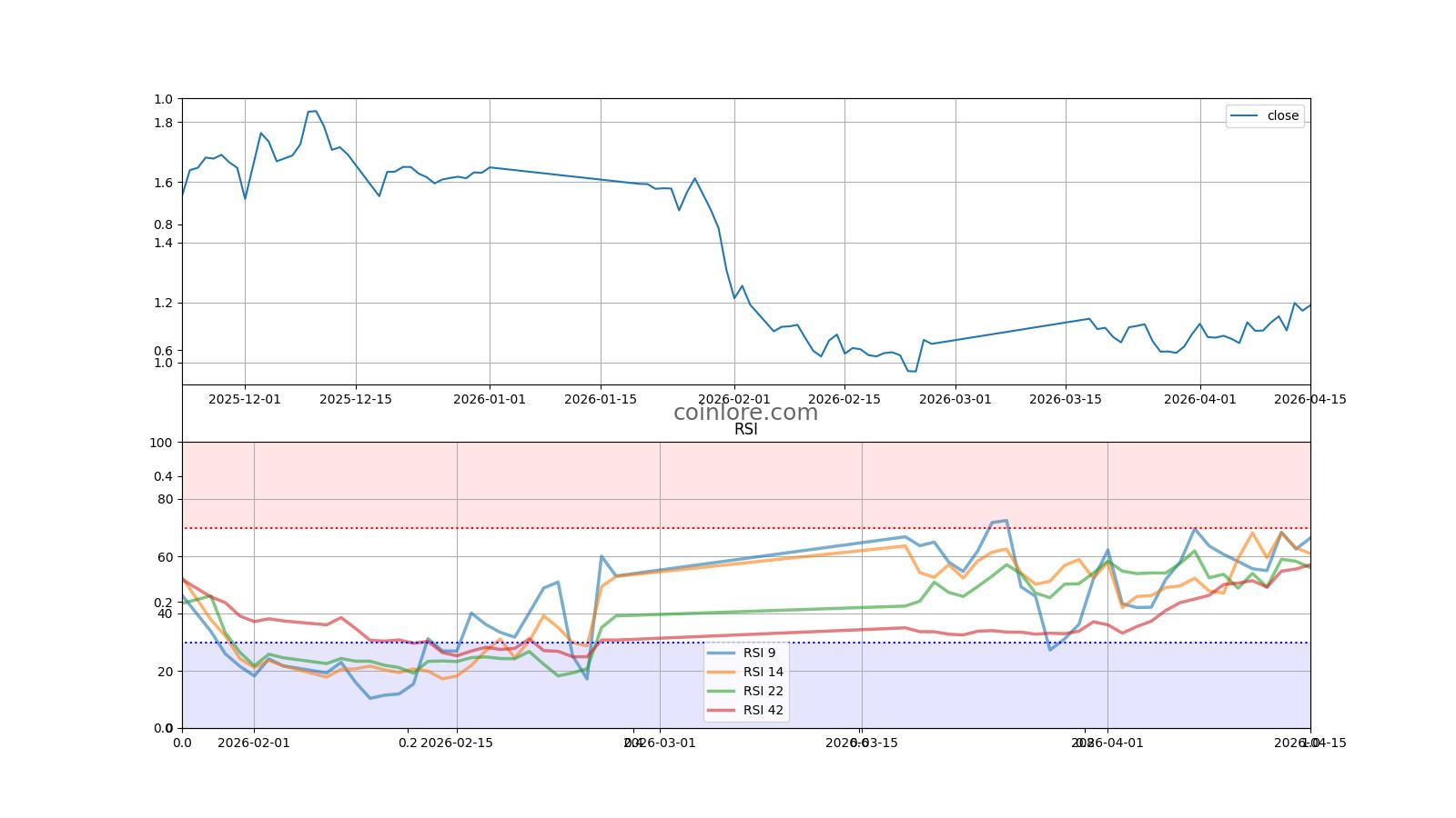 LimitSwap RSI indicator