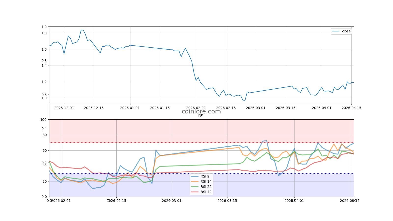 LimitSwap RSI indicator