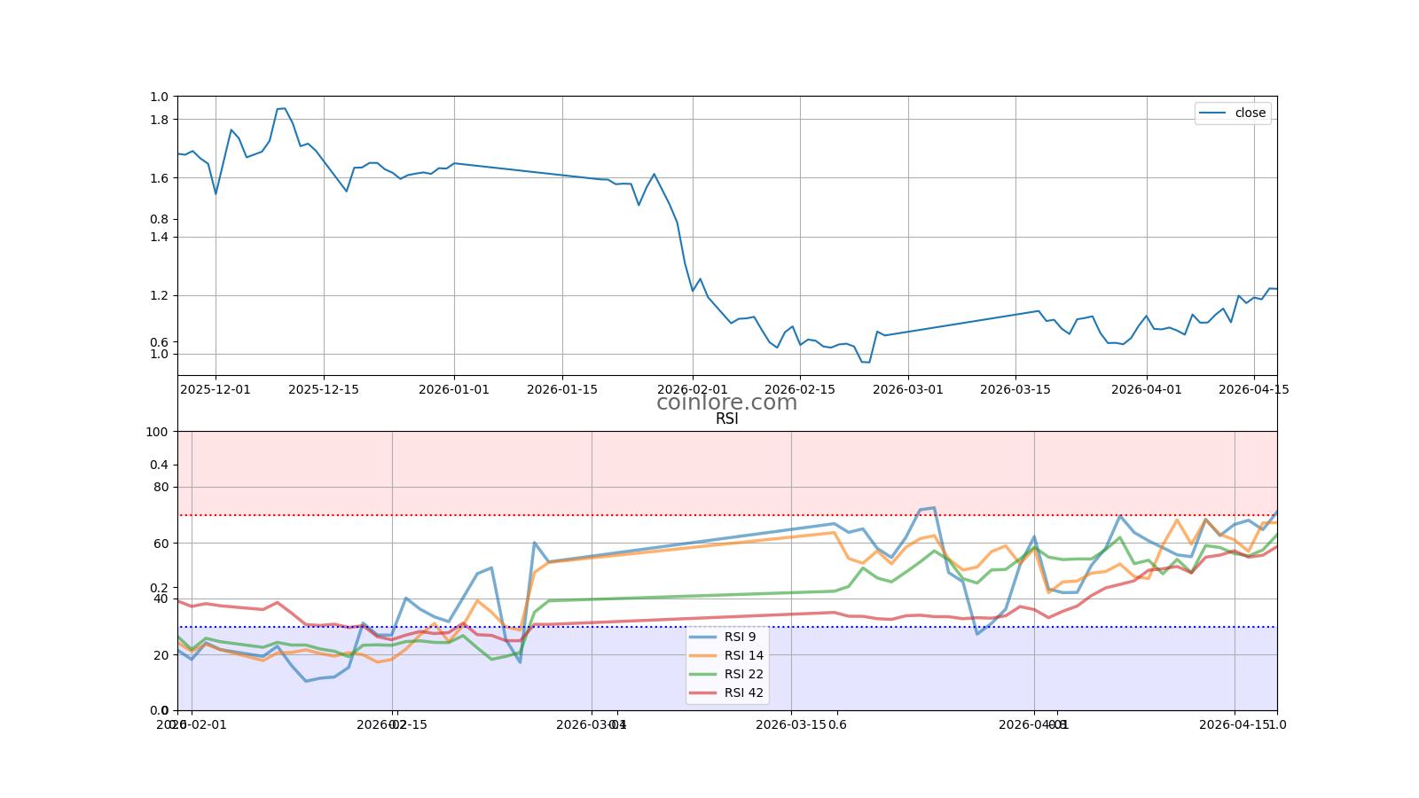LimitSwap RSI indicator
