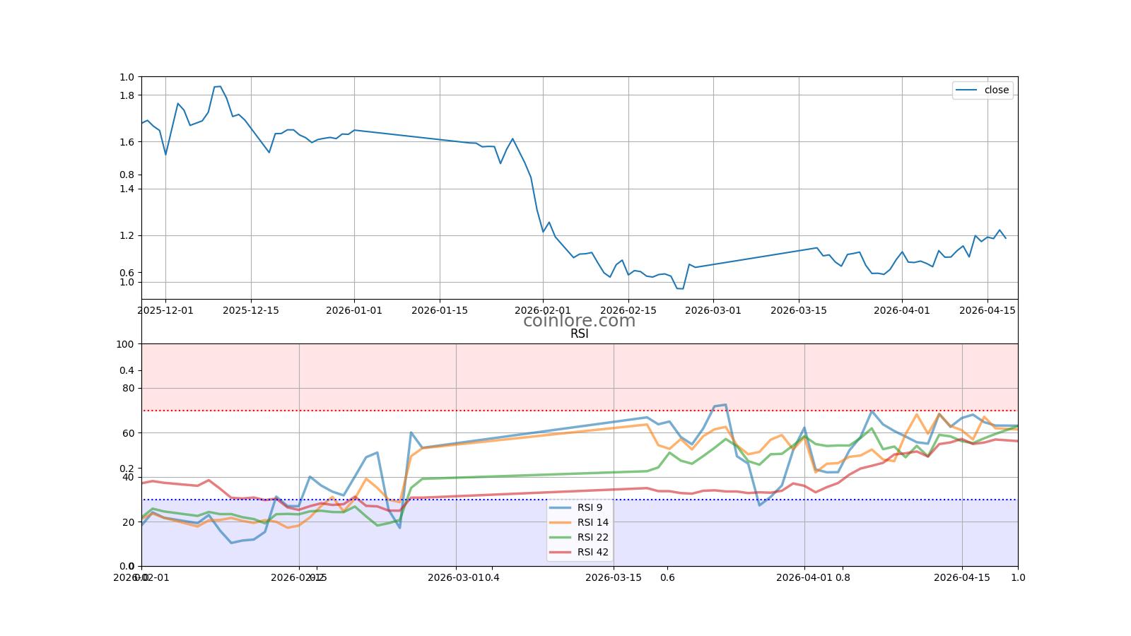 LimitSwap RSI indicator