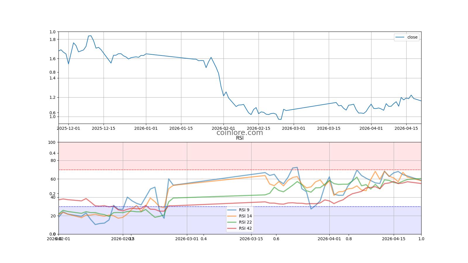 LimitSwap RSI indicator