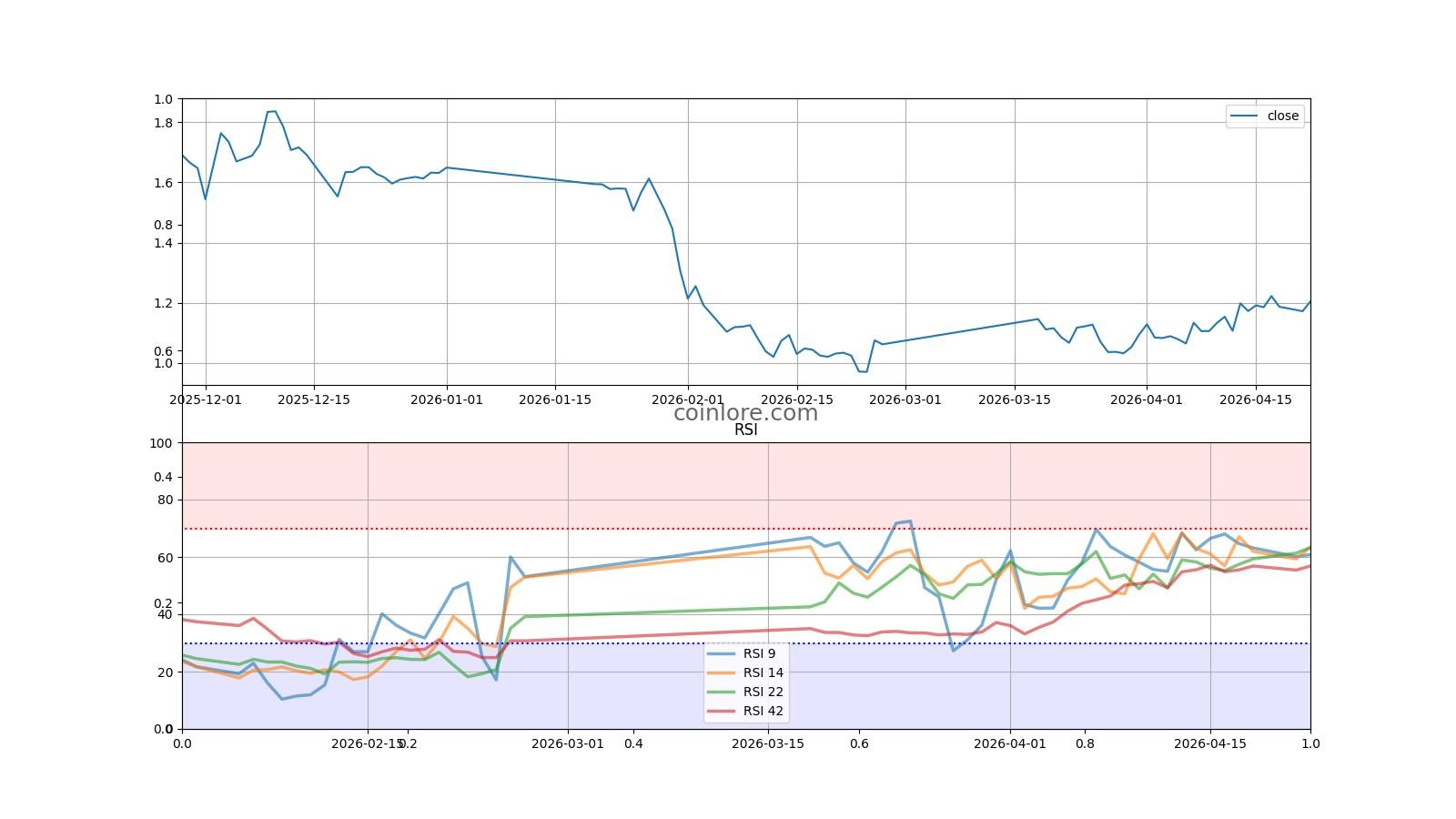 LimitSwap RSI indicator