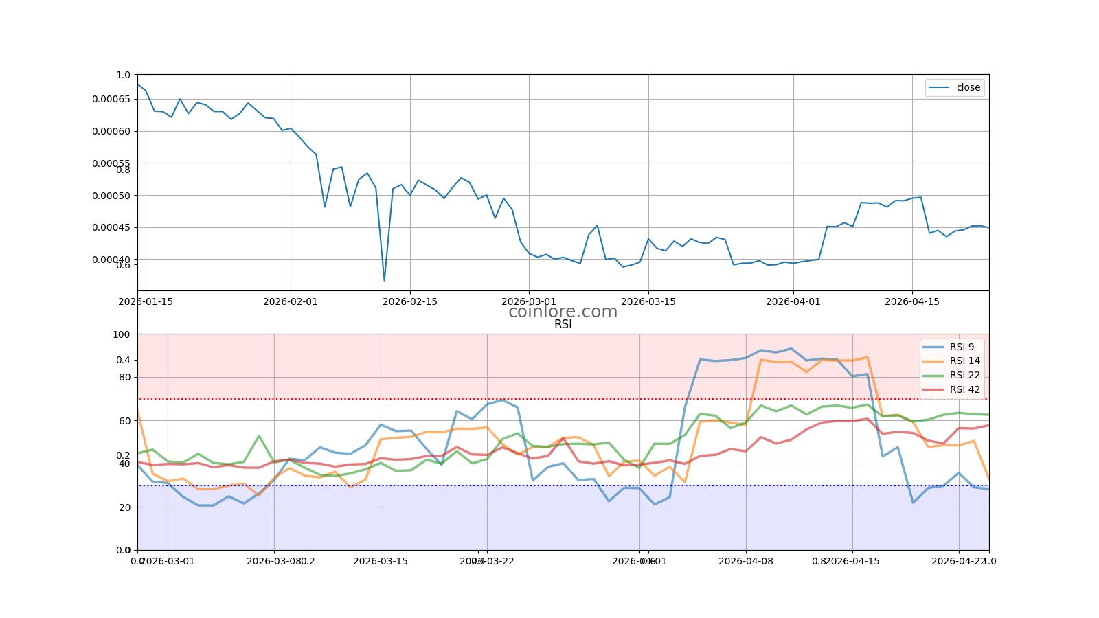 Limocoin Swap RSI indicator